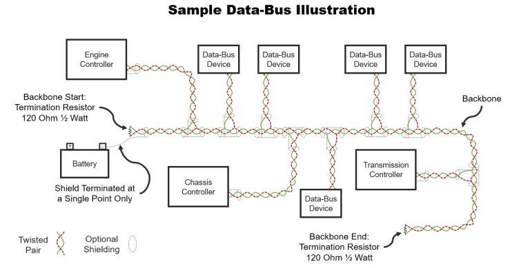 Knowledge Center - CAN Bus Basics - maximatecc